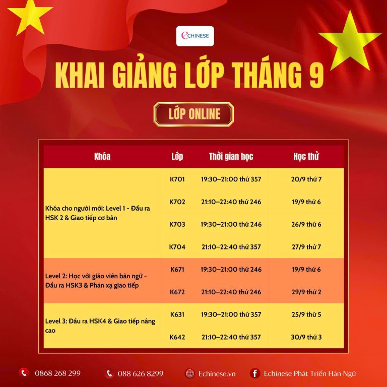 Tổng Hợp Ngữ Pháp Tiếng Trung Từ Cơ Bản đến Nâng Cao (P1)